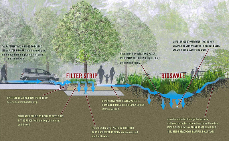 stormwater-class-graphic – SurvivalKit.com