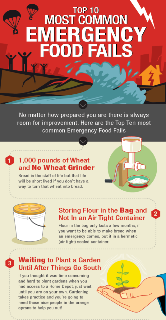 National Preparedness Month Infographics: Raising Emergency ...