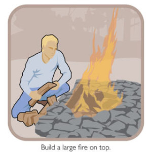 How to Build a Fire Bed – SurvivalKit.com